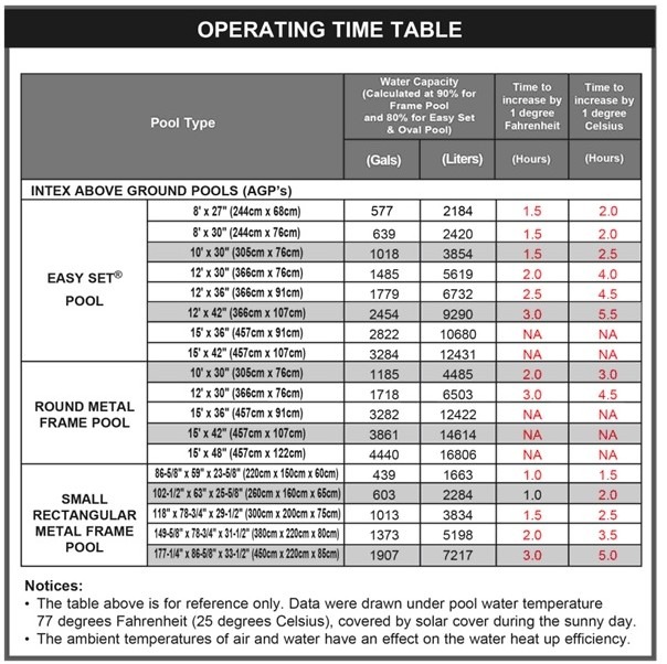 Електрически нагревател за вода 220V за басейн INTEX | КОМСЕД